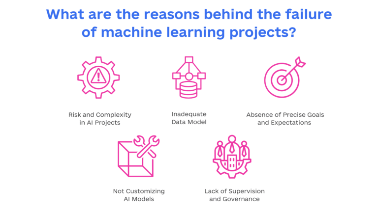 Why AI Projects Fail and How to Overcome Failure | Achievion