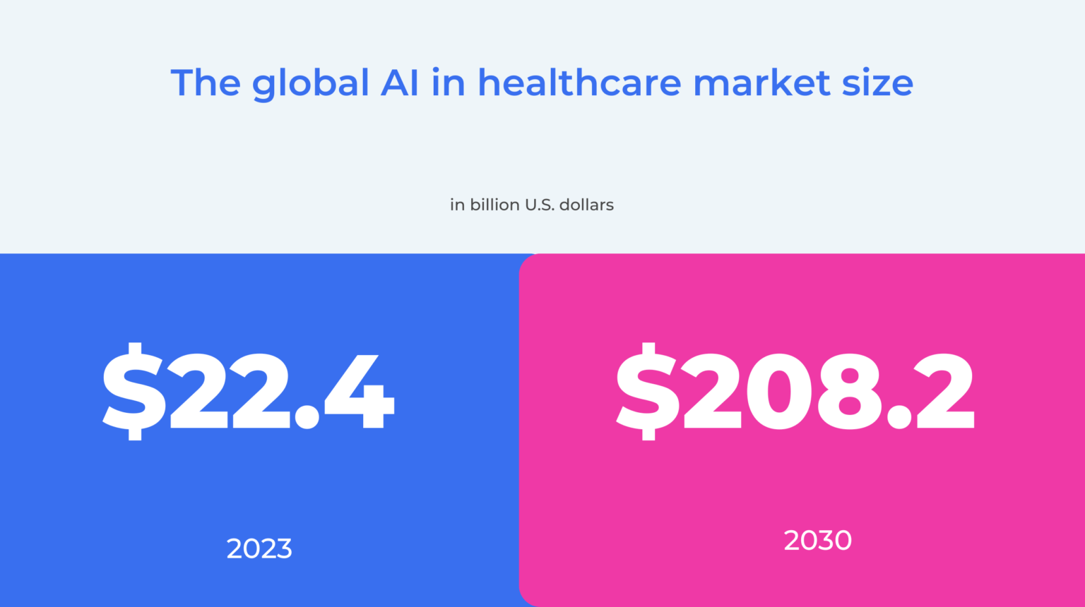 How to Use AI in Medical Devices: A Step-by-Step Guide | Achievion
